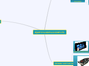 Equipo de computo - Mind Map